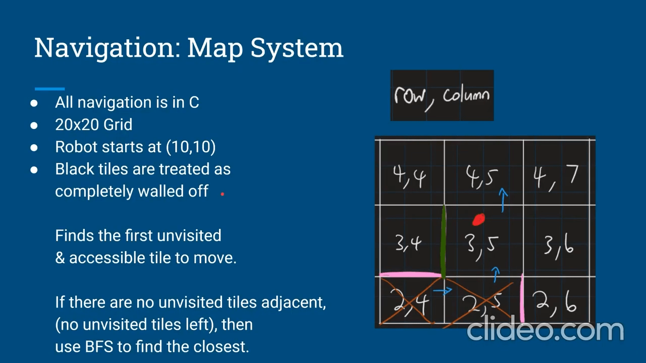 RCJ Maze Open 2020 Presentation: Team Friends| RoboCupJunior Rescue Virtual Presentation Event